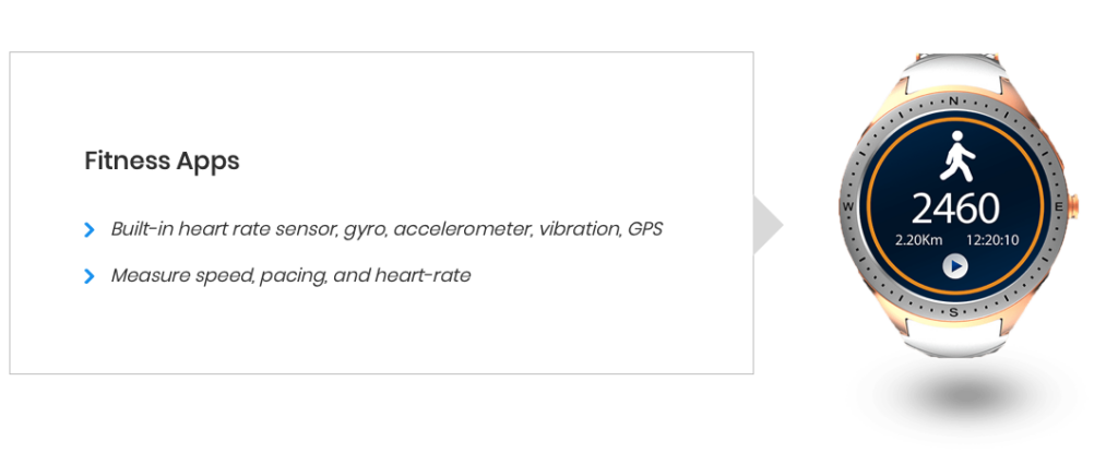 LooK Watch | IoT Integrated Standalone Smartwatch for Safety